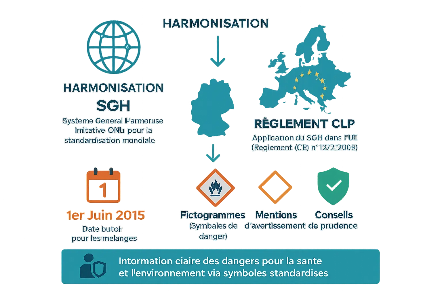 Symboles danger : 9 pictogrammes à connaitre en 2025