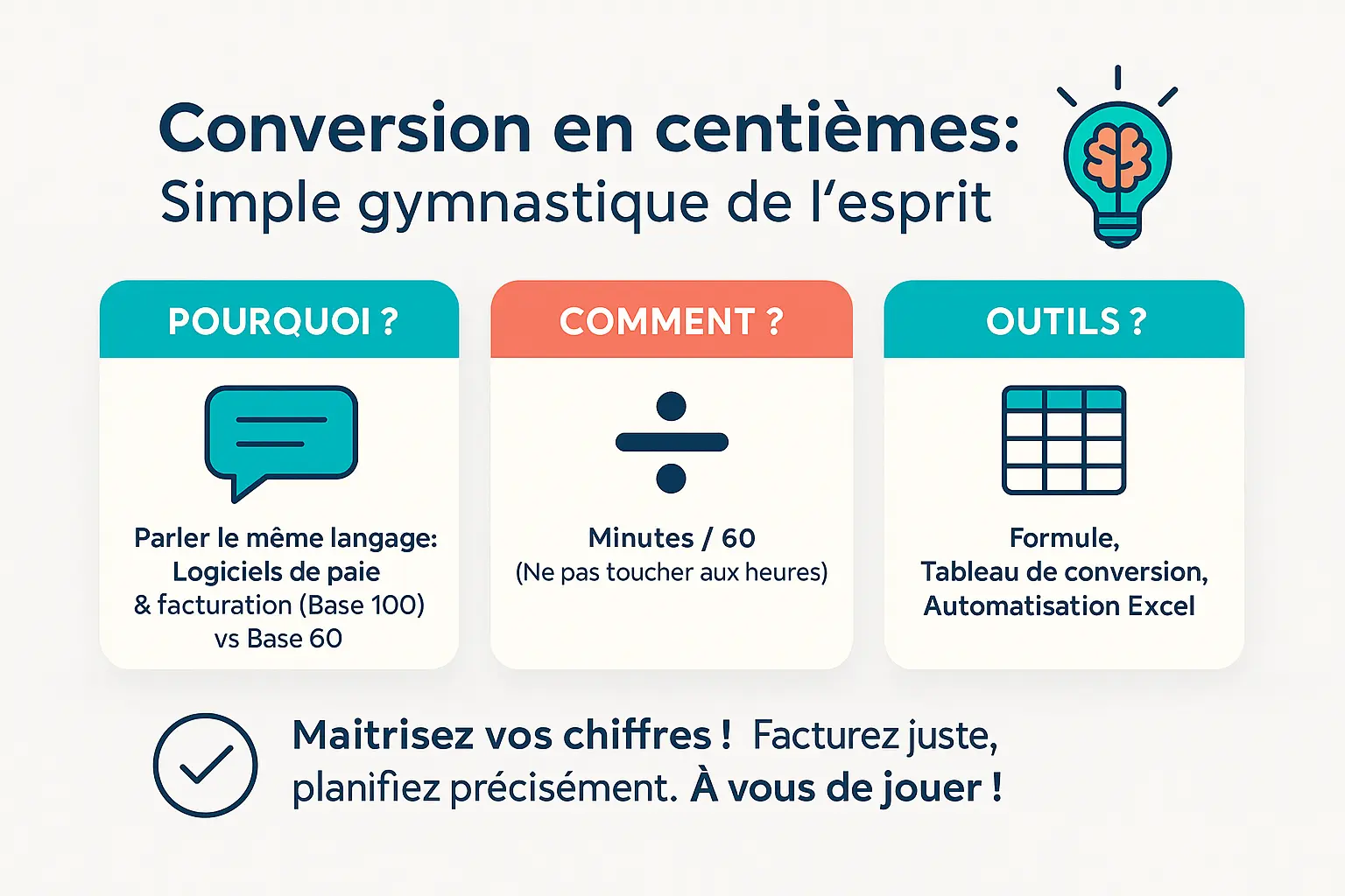 ᐅ Convertisseur d'heures en centièmes : tableau de conversion & calcul ...