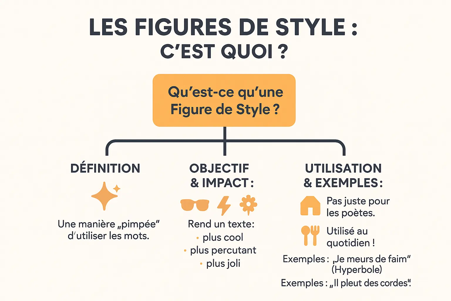 Quiz figures de style 🏆 30 questions pour te tester